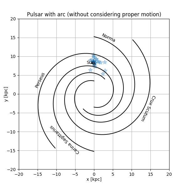 Scintillation-History